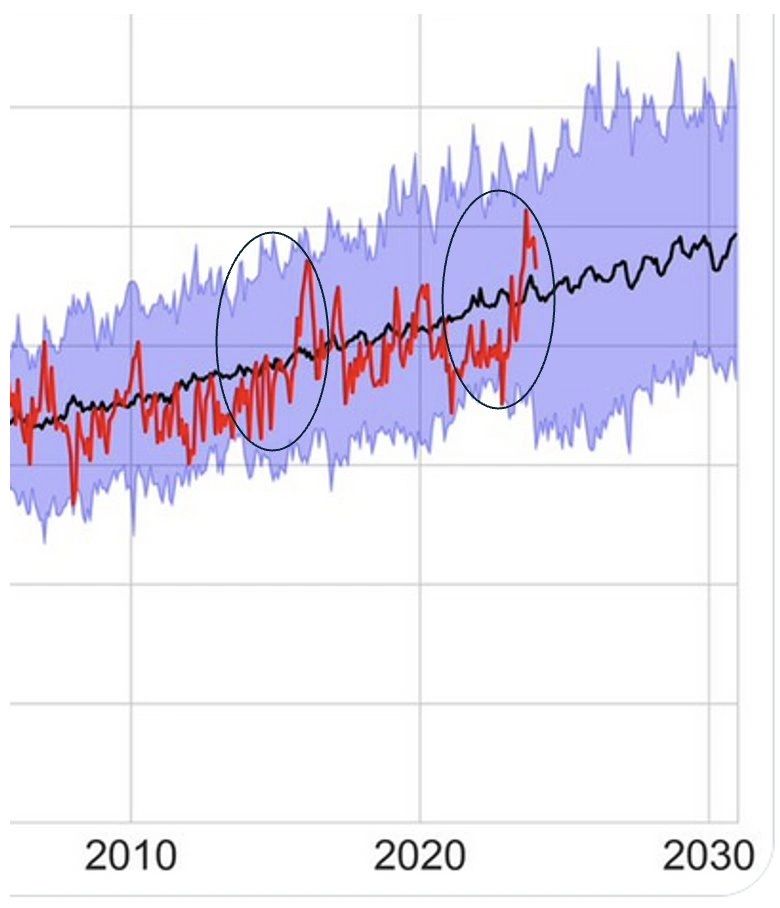 An Open Letter to Leon Simons - Climate Provocateur